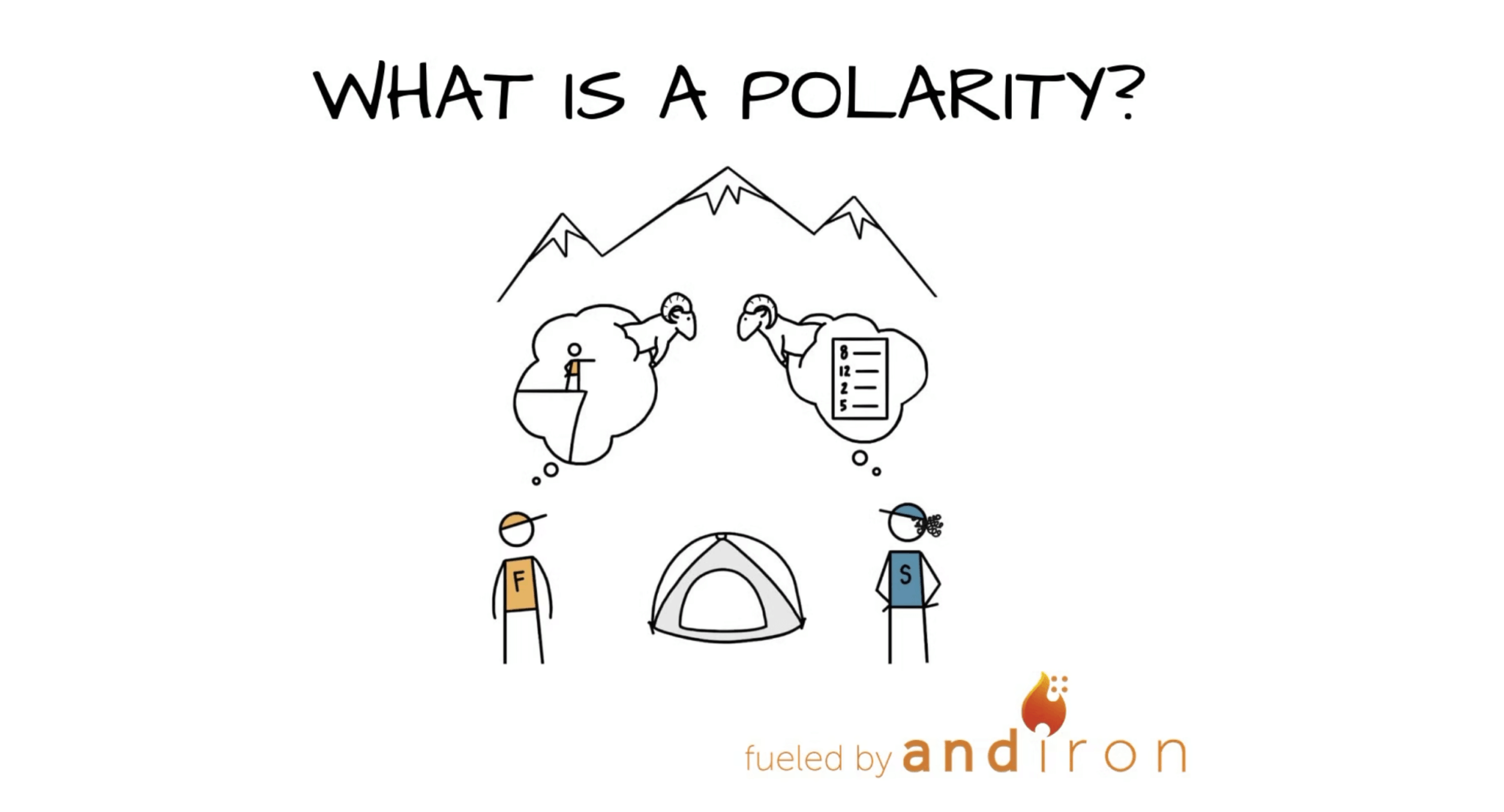 Polarities - Key Polarity Indicator